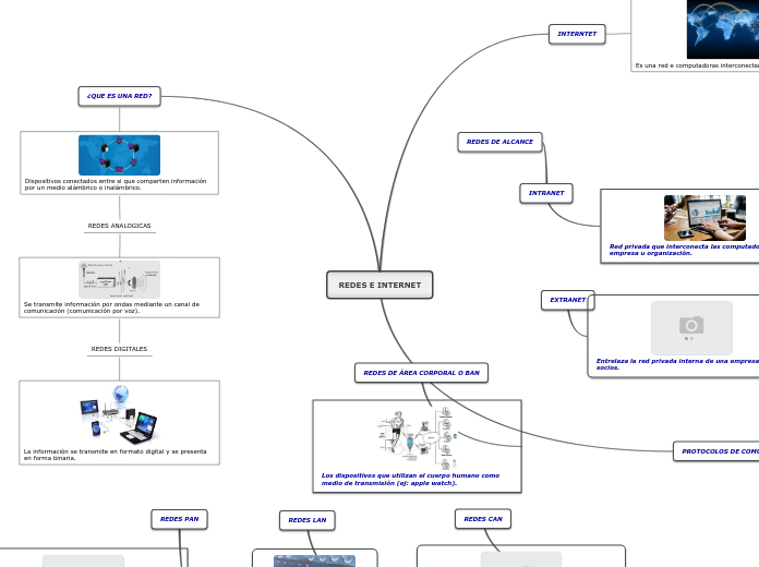 REDES E INTERNET - Mind Map